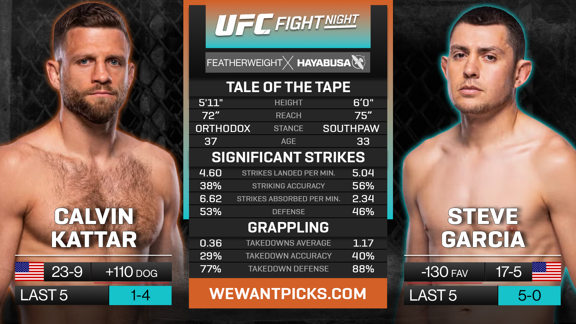 Calvin Kattar vs. Steve Garcia | We Want Picks